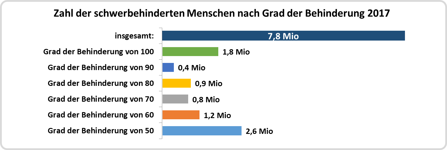 Schwerbehindertenrecht – Übersicht, Informationen & Tipps